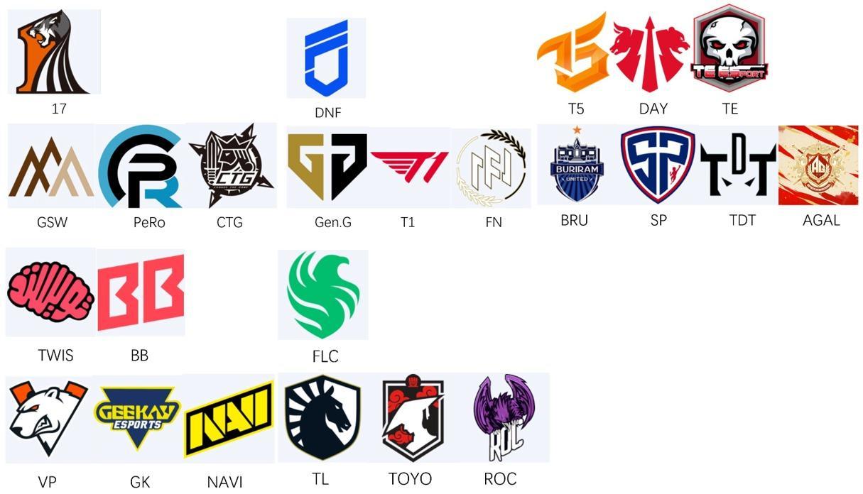 【EWC预选收官--附详细数据和战队全名单】衬衣男拯救PeRo，CTG终圆梦！-绝地求生-虎扑社区