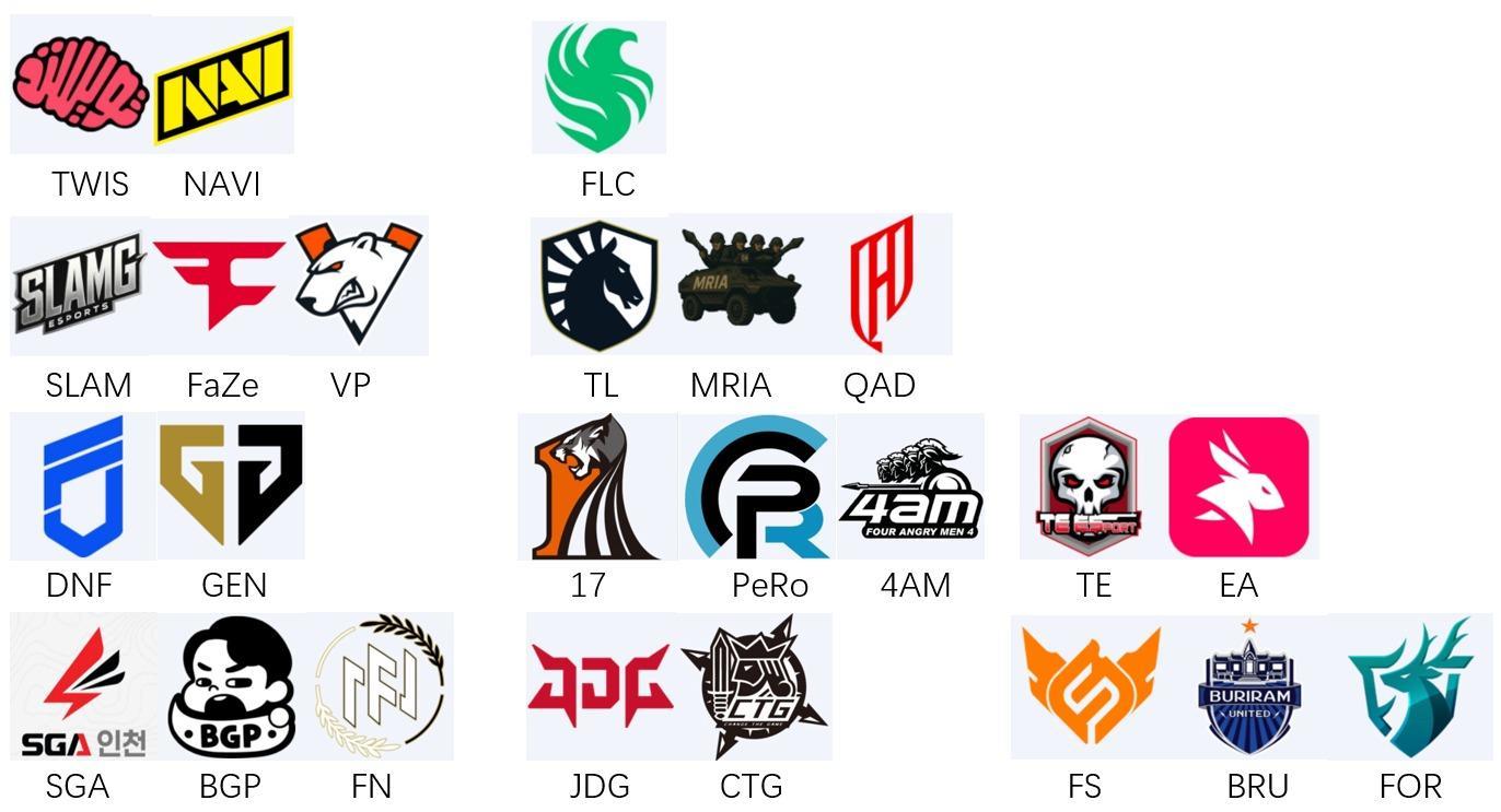 【全球五大赛区PGS战队集结完毕！】PGS、PGC战队一览及PPM-4预告-绝地求生-虎扑社区