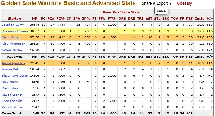 总决赛唯一悬念！杜库18年FMVP之争真实情况-NBA专区-虎扑社区