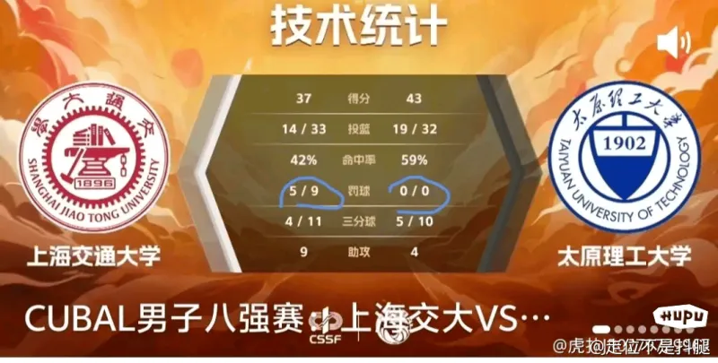 交大还是得谢谢太理-CBA-CUBAL专区-虎扑社区