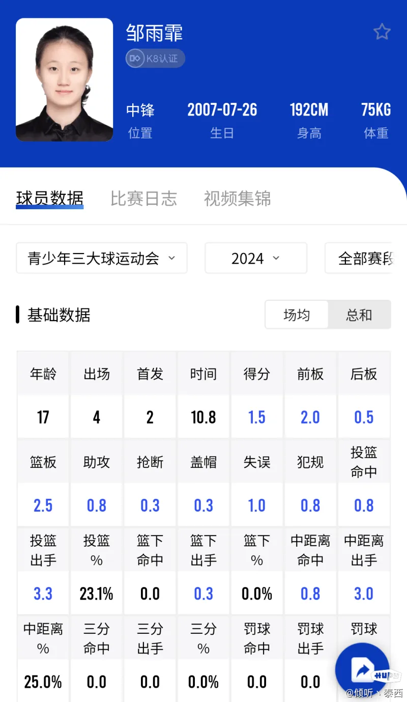 193美高女篮大前锋，为毛没加入U19女篮？-CBA-CBA专区-虎扑社区