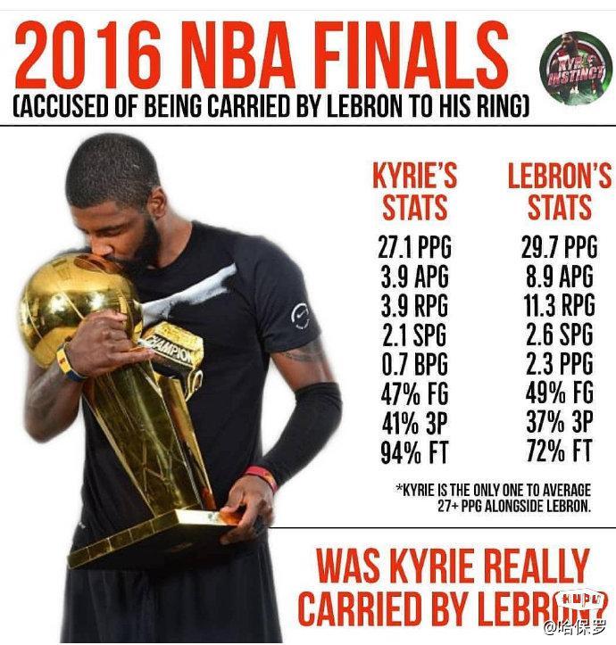 16年总决赛詹姆斯欧文数据对比，fMVP为什么欧文一票都拿不到？-NBA专区-虎扑社区