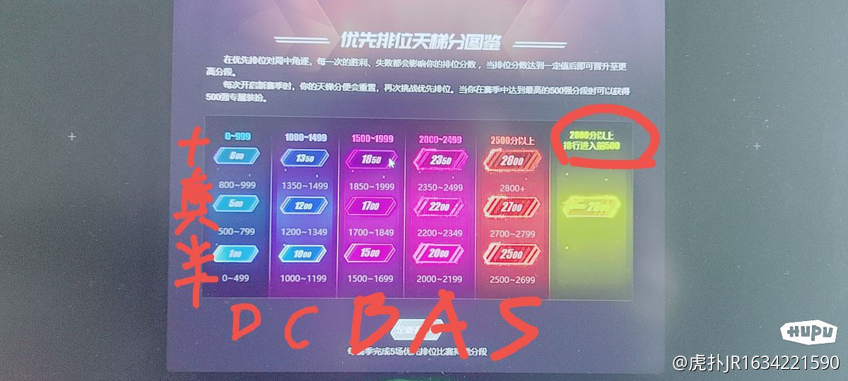 5e和完美对应段位应该是怎么样的-CS2-虎扑社区