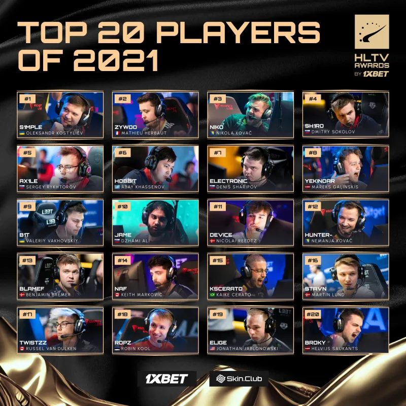 [情报站]HLTV历年TOP20回顾：s1mple与ZywOo三度加冕Top1-CS2-虎扑社区