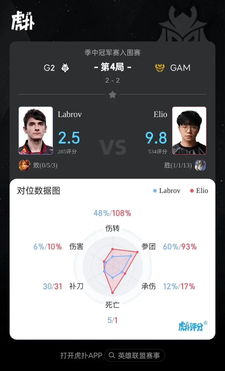 [赛后]G2 2-2 GAM：下路组合完美发挥，GAM打出气势逼入决胜局-英雄联盟丨LPL-虎扑社区