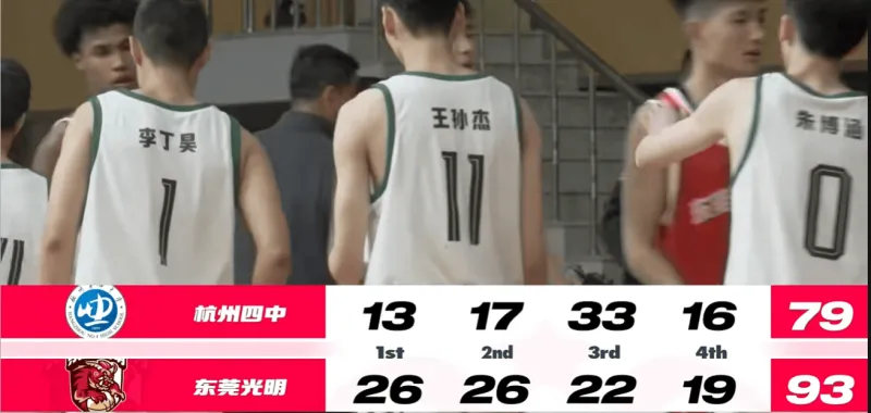 [流言板]耐高12强晋级赛：东莞光明中学93-79杭州四中，晋级全国12强-CBA-CUBAL专区-虎扑社区