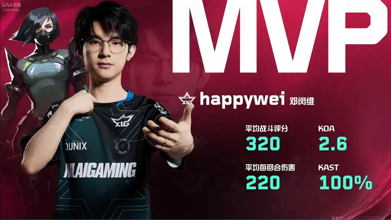 [流言板]320战斗评分220回合均伤，happywei斩获XLG对阵NOVA图二MVP-无畏契约-虎扑社区