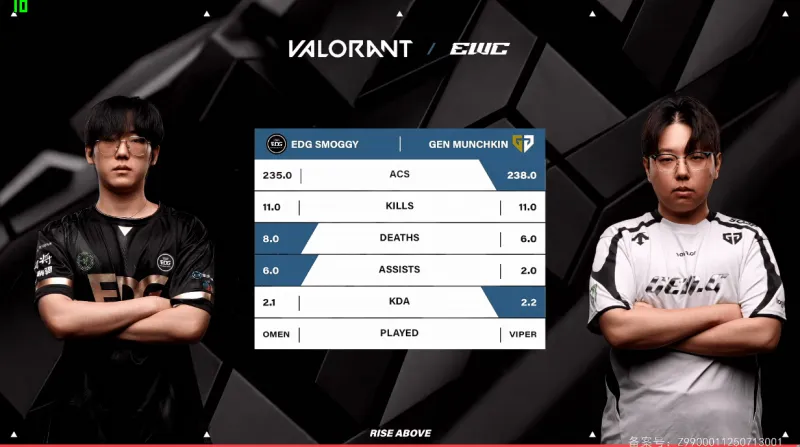 [流言板]上半场进攻方GEN 8-4 EDG防守方，双方换边比赛来到下半场-无畏契约-虎扑社区