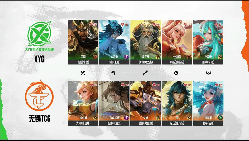 [赛后]XYG 2-3 TCG，小轩大司命凶猛进攻，XYG背水一战再扳一局-王者荣耀丨KPL-虎扑社区