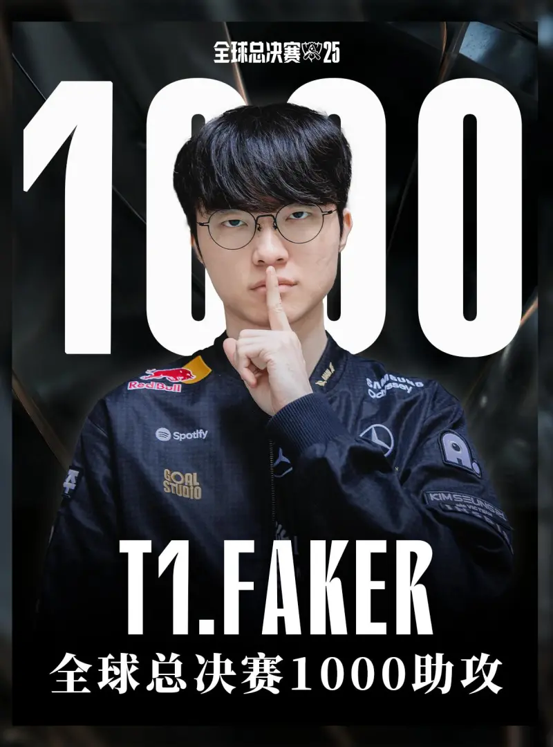 [流言板]后无来者！里程碑：Faker达成全球总决赛1000助攻，历史第一-英雄联盟丨LPL-虎扑社区