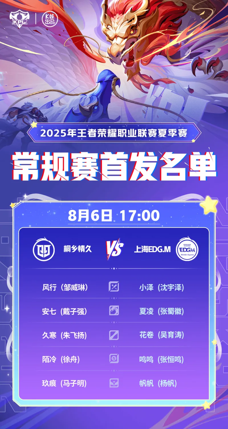 [流言板][今日首发]TTG战KSG力争复仇，情久能否连续拿下上海双雄？-王者荣耀丨KPL-虎扑社区