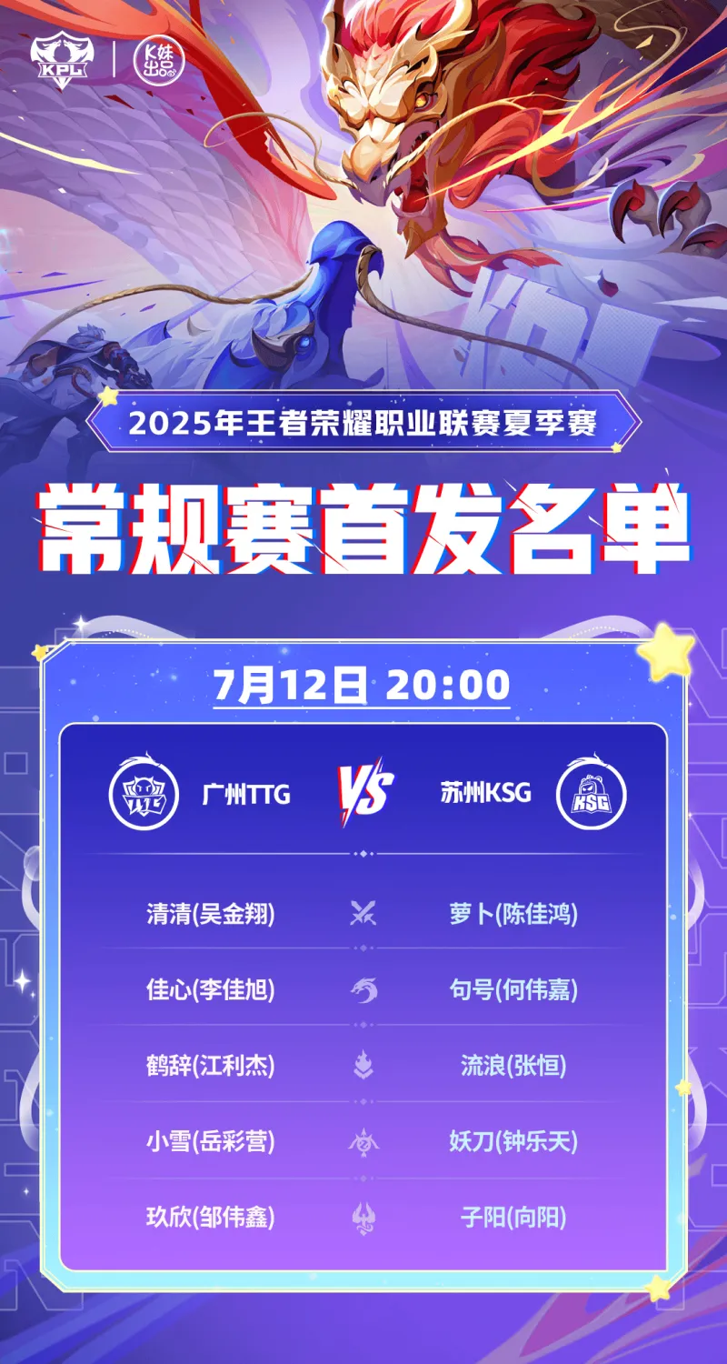 [流言板][今日首发]TTG/KSG胜者即锁三轮S组，JDG能否能否拿下LGD？-王者荣耀丨KPL-虎扑社区