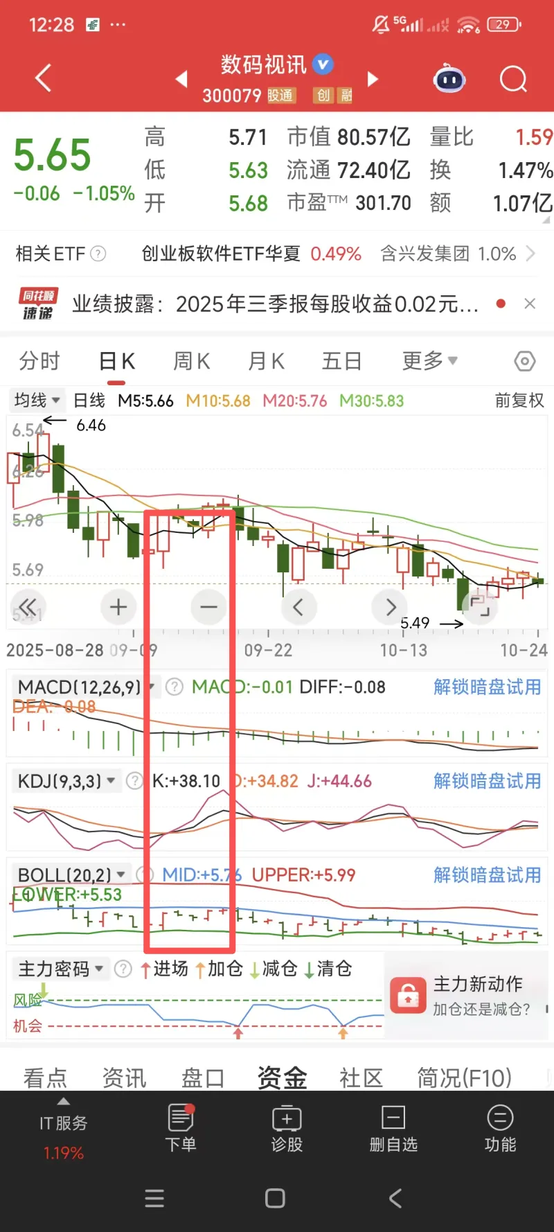 Boll+KDj 无所不能的短线利器（一）-股票区-虎扑社区