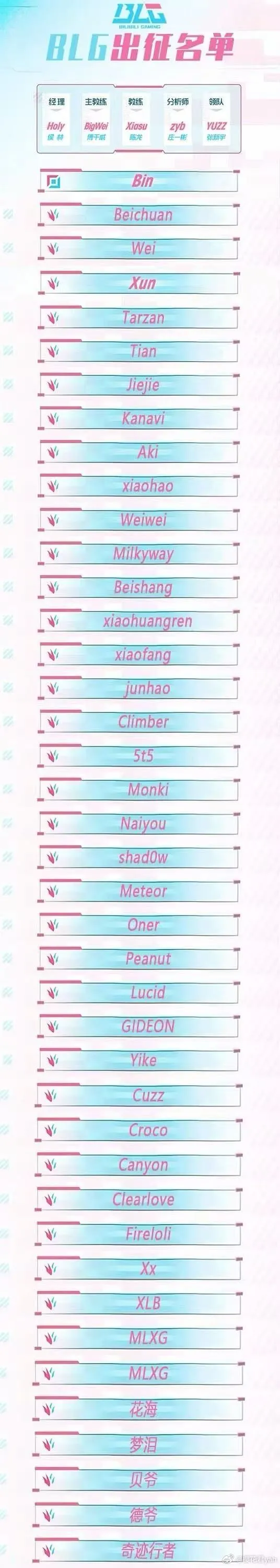 [JR热议]爆料：BLG.shad0w，100%，已签约-英雄联盟丨LPL-虎扑社区