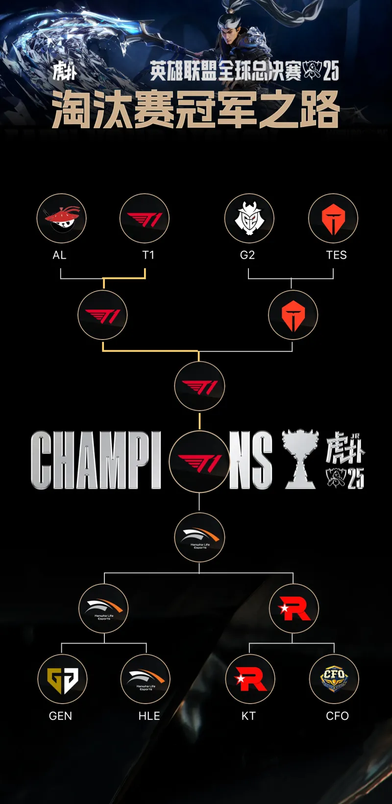 11月回来的，10.31比赛打完评论区全是“你要怎么研究我，看瑞士轮的录像吗？”最后oner把2年前咒活靠虐菜拿的fmvp拿回来-英雄联盟丨LPL-虎扑社区