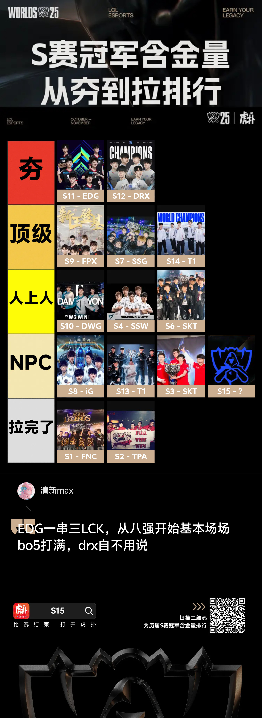 EDG一串三LCK，从八强开始基本场场bo5打满，drx自不用说-英雄联盟丨LPL-虎扑社区